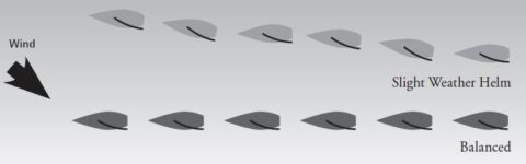 Correctly Balancing your Yacht – Model Yachting Association Great Britain