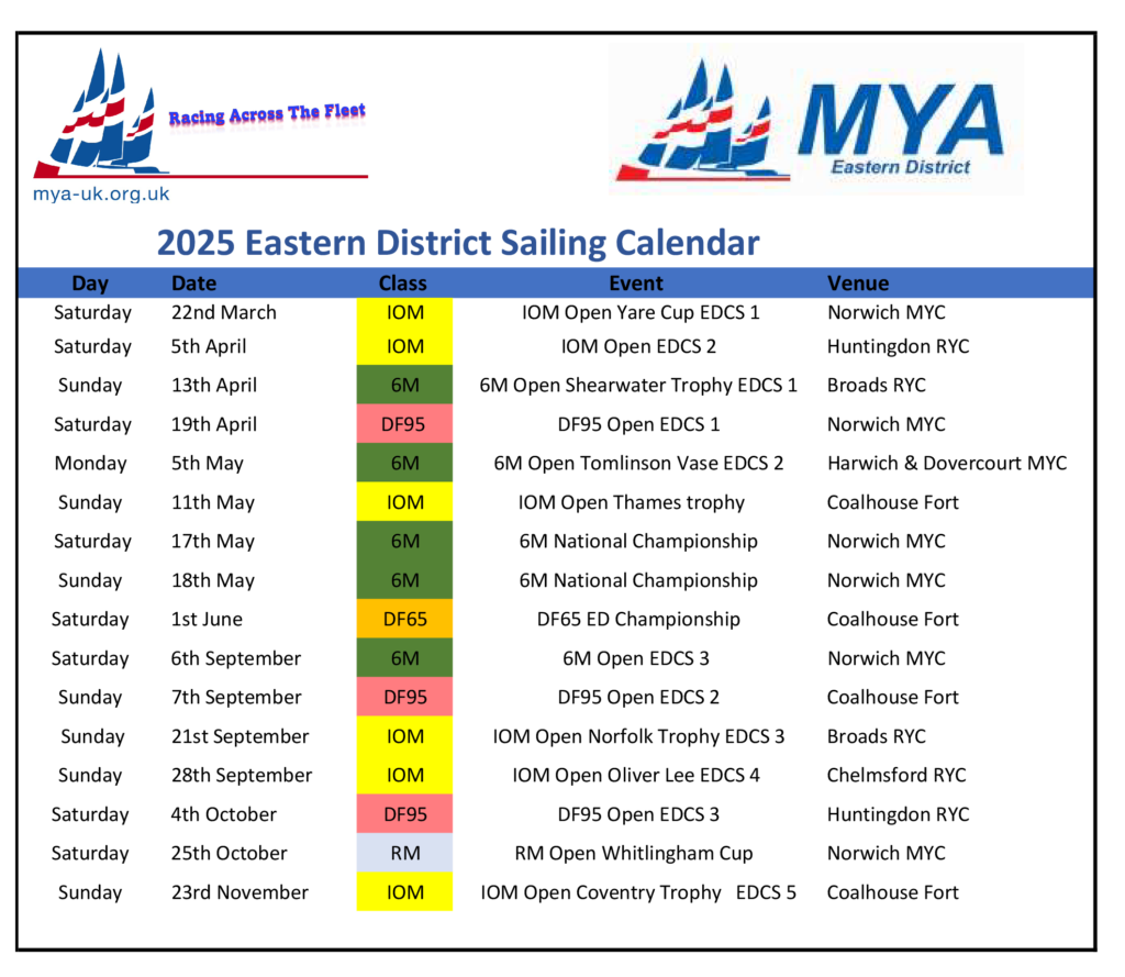 2025 Eastern District Sailing Calendar – Model Yachting Association ...